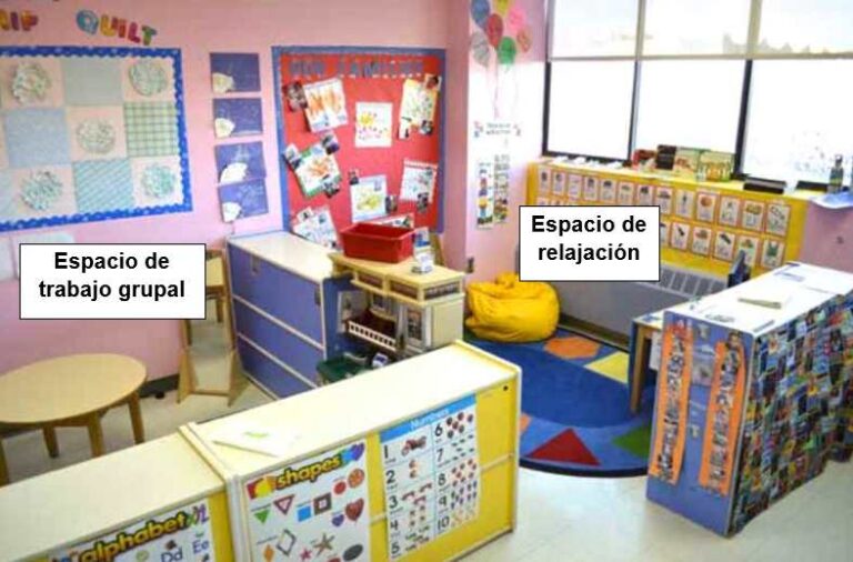 👍 Método TEACCH y Autismo: Cómo enseñar a niños con autismo